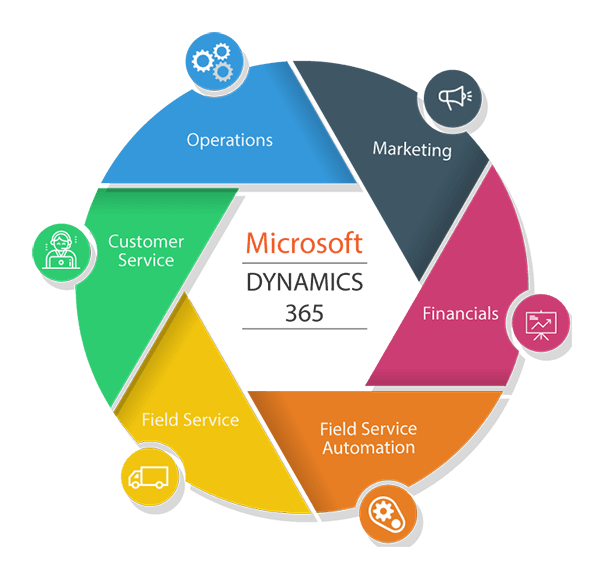 Microsoft Dynamics 365 Service Provider in UAE, KSA, Lebnan, Bahrain ... Microsoft Dynamics 365 Service Provider in UAE, KSA, Lebnan, Bahrain ...