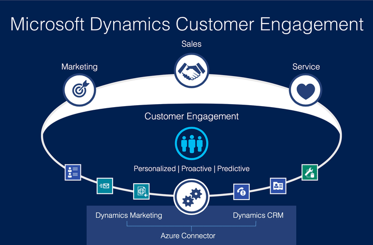 Microsoft-Dynamics-365-Customer-Engagement | IAX DYNAMICS Microsoft-Dynamics-365-Customer-Engagement | IAX DYNAMICS